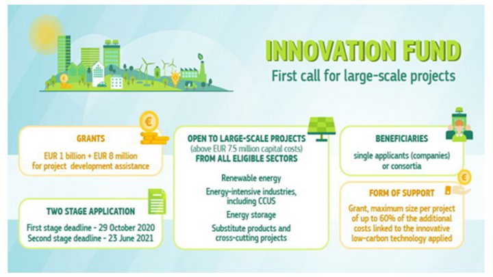 Lancement du fonds d'investissement «Innovation Fund» - Novachim