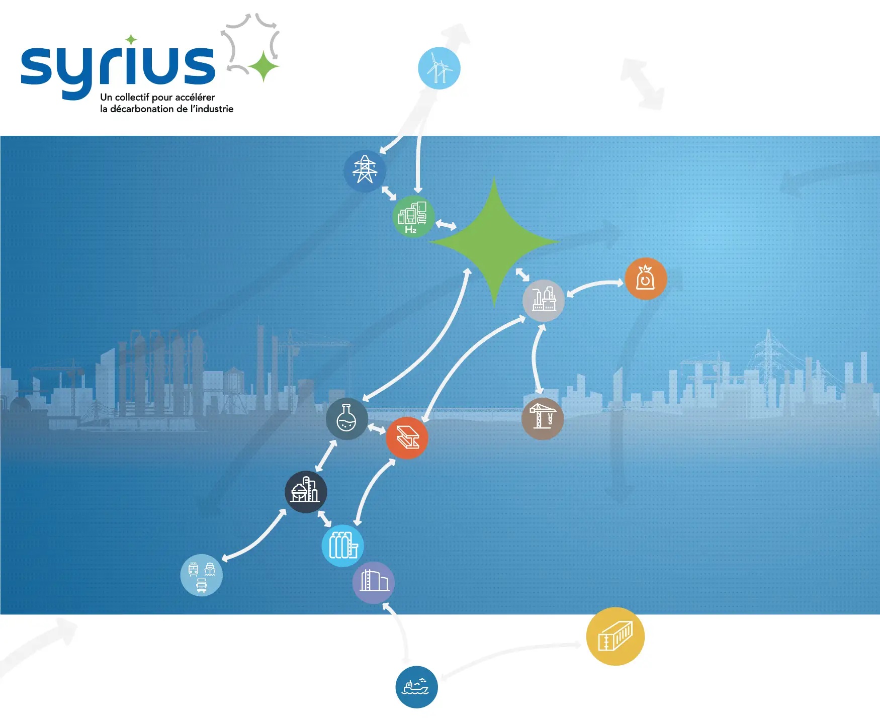 SYRIUS : UN COLLECTIF POUR ACCELERER LA DECARBONATION DE L’INDUSTRIE ...