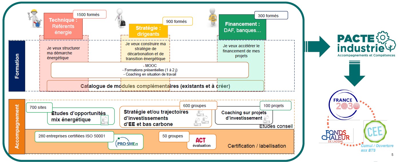 LANCEMENT DU PROGRAMME PACTE INDUSTRIE PAR L'ADEME ET L'ATEE - Novachim